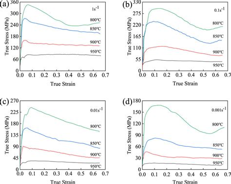 True Stress True Strain Curves Of The Ti 6al 2v 0 5zr 1 5mo Alloy At Download Scientific