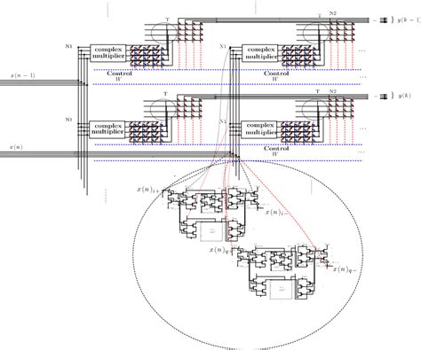 Reconfigurable Vector Matrix Multiplier Architecture Download