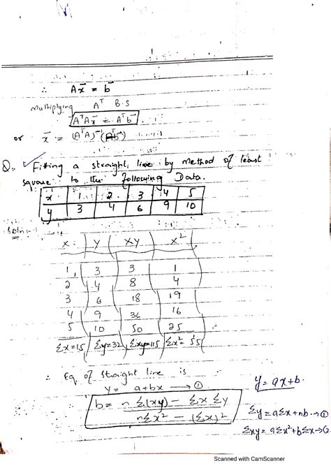SOLUTION Linear Algebra Least Square Method With Solved Question Studypool