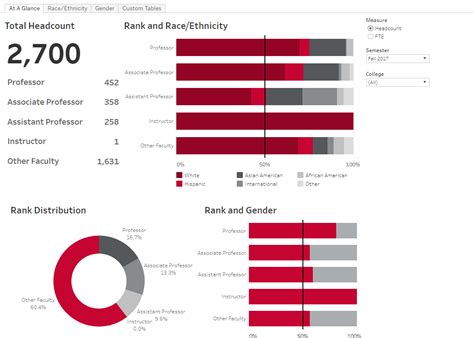Uh By The Numbers University Of Houston