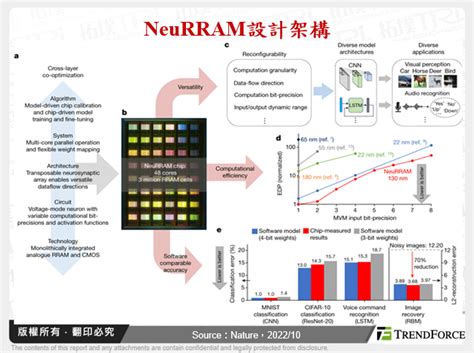 边缘ai于物联网之发展商机与挑战｜tri 拓墣产业研究院