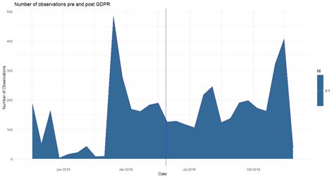 Change Color Of Text And Chart Ggplot In R Stack Overflow