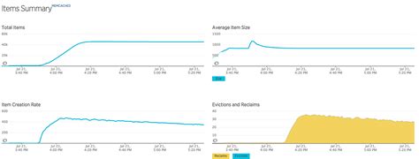 using protobuf for huge object serialization by distillery tech medium