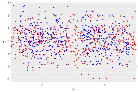 r expand argument in scale x discrete with geom jitter stack overflow