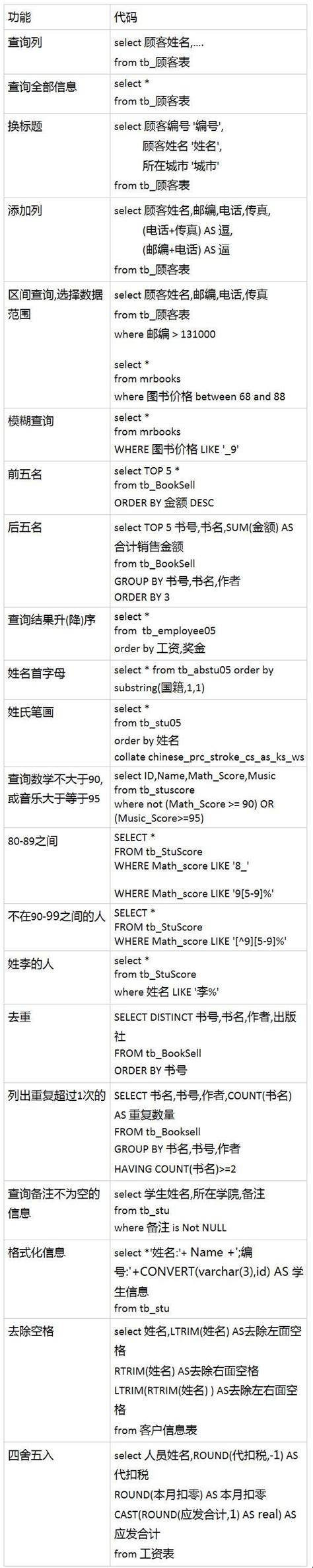 7张图总结——sql 数据分析常用语句字符串基础日期
