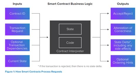 ricm5 2018 2019 ugachain smart contract air