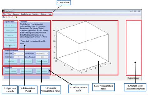 Neucube M1 User Interface And Panel Descriptions Download Scientific Diagram