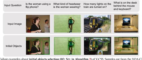 figure 1 from counterfactual samples synthesizing and training for robust visual question