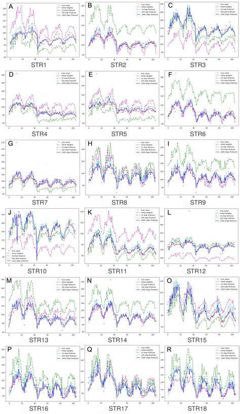 A Meta Learning Approach For Predicting Asphalt Pavement Deflection Basin Area