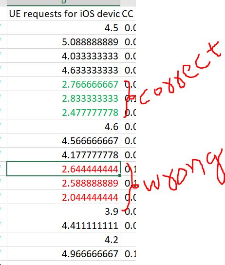 How To Check Each Row From Column If Continuously Dropping Less Than 3 Then Break The Loop And
