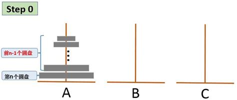 详解汉诺塔python递归程序 知乎