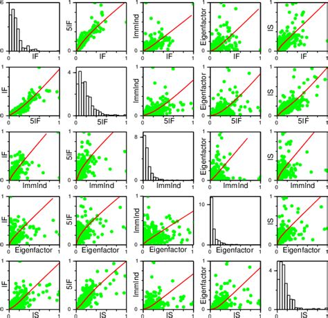 Figure 8 From Unsupervised Ranking Of Multi Attribute Objects Based On