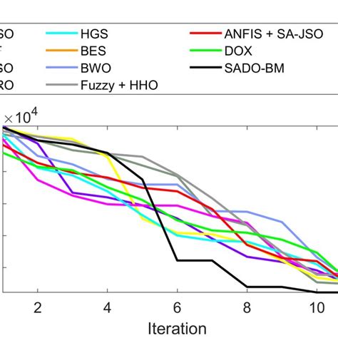 Review Of Conventional Iot Protocol Download Scientific Diagram