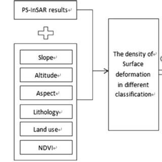 Flow Chart Of The Paper Download Scientific Diagram