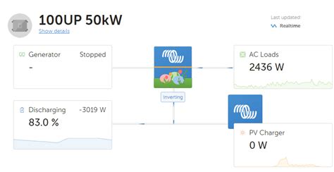 Off Grid Solar System Near Ballarat Real Time Monitoring Re Energy Off Grid Solar System Ballarat