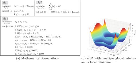 Figure 1 From Principles And Practice Of Constraint Programming Semantic Scholar
