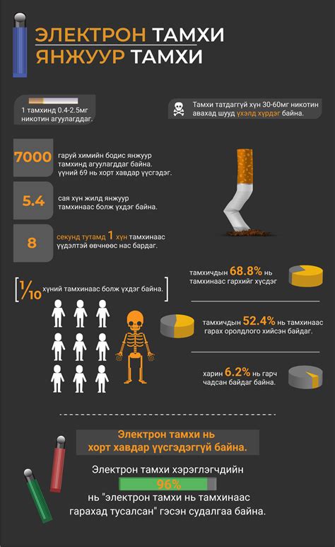 Тамхинаас гарах нь хэнд ашиггүй вэ