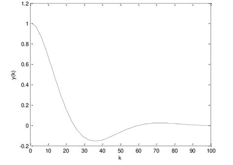 Numerical Solution Of The State Space Model Download Scientific Diagram