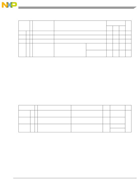 MPC B C Datasheet By NXP USA Inc Digi Key Electronics
