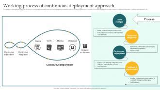 Working Process Of Continuous Deployment Approach Implementing DevOps Lifecycle Stages For