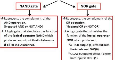 Obe Assignment Bits 1123 2012 2013 Ftmk Biti S1g1 Topic 2 Subtopic 5 Universal Gates