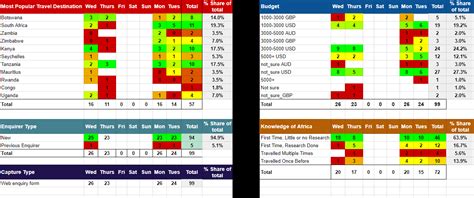Optimal Data Timing Report Theory Search Scientists