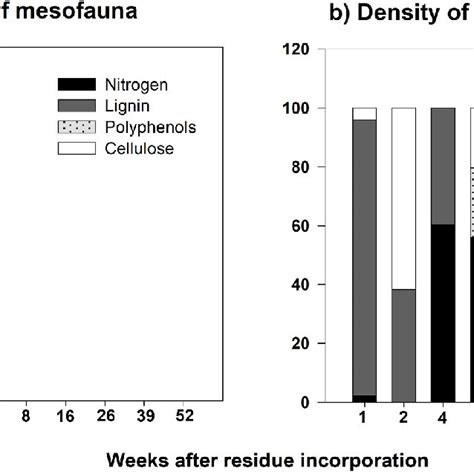 Relative Contribution Of Single Chemical Parameters To Density Download Scientific Diagram