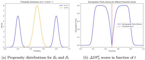 논문 리뷰 Achieving Group Fairness through Independence in Predictive Process Monitoring