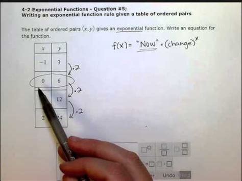 6 Photos Exponential Function Table To Equation Calculator And Description Alqu Blog