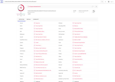 Bypassing Antivirus With MSFvenom