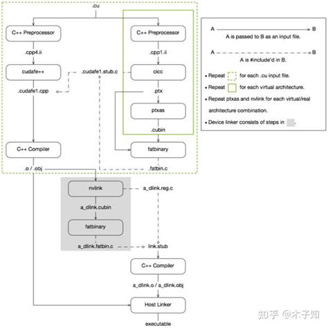 Nvidia Tensor Core Mma Ptx编程入门 知乎 Nvidia Tensor Core Mma Ptx编程入门 知乎