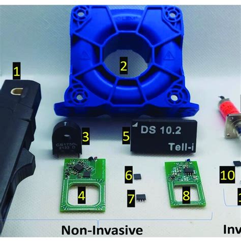 Size Of Different Existing Current Sensors Or Probes 1 Tektronix Download Scientific Diagram