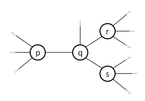 2 Example Of Neighboring Patterns Sharing The Same Edge Download Scientific Diagram
