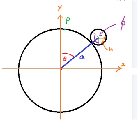 Classical Mechanics Non Holonomic Constraints Physics Stack Exchange