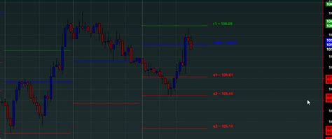 Hw To Plot Pivots For The Fresh Day Start To End Instead Of Candle