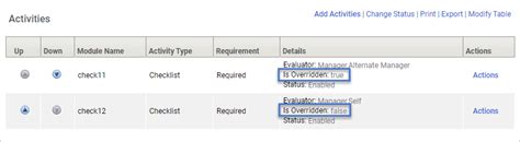 Override Checklist Level Evaluators From Quick Course Wizard