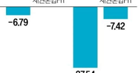 휴~다행이다테슬라 폭락에도 살아남은 개미 알고 보니