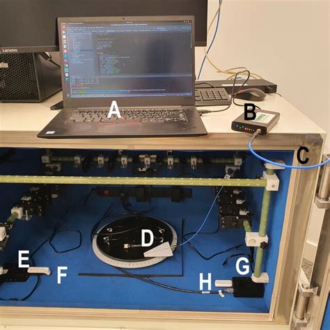 Experimentation Testbed A Host For Hackrf B Hackrf One C Sme Cable Download Scientific