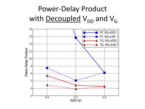 Ppt Fpga Global Routing Architecture Powerpoint Presentation Free Download Id 2399252