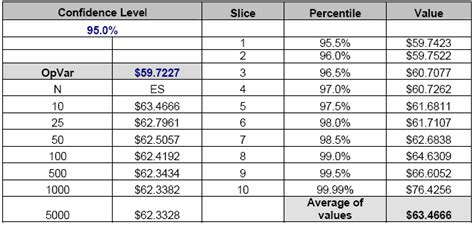 Expected Shortfall Results Download Scientific Diagram