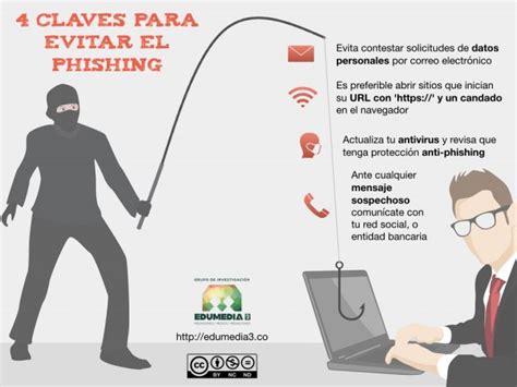 Cómo Se Puede Evitar El Phishing Image To U
