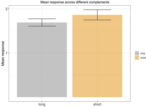 Mean Inference Endorsement Across The Different Types Of Embedded