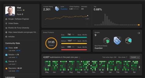 Problemsolving Softwareengineering Coding Computerscience Sai Teja