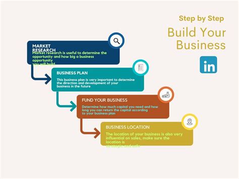 Asad Khan On Linkedin Step By Step Build Your Business