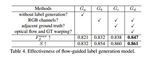 伪标签生成器如何验证在测试集上的性能 Issue 6 Kinpzz RCRNet Pytorch GitHub