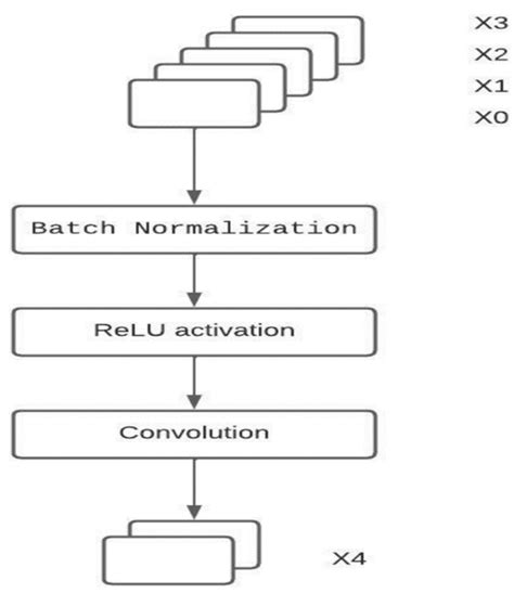 Diabetic Retinopathy Classification Using Cnn And Hybrid Deep