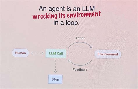 An Agent Is An Llm Wrecking Its Environment In A Loop