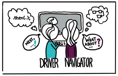 Pair Programming Best Practices And Tools Dev Community
