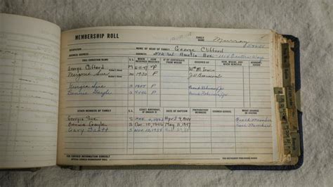 Representation Of Collection Of Resources In An Api