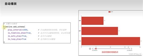 Python数据可视化1960 2019全球gdp数据csv Csdn博客